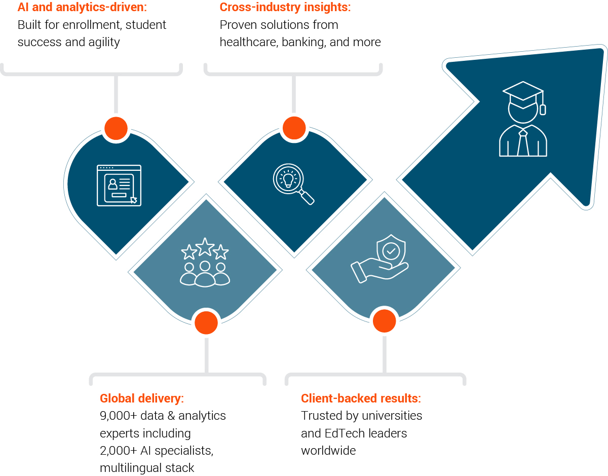Stay ahead of the curve. Discover the EXL education difference.